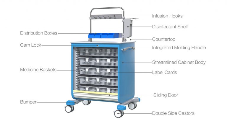 Modular System Medication Trolley/Cabinet/Rack